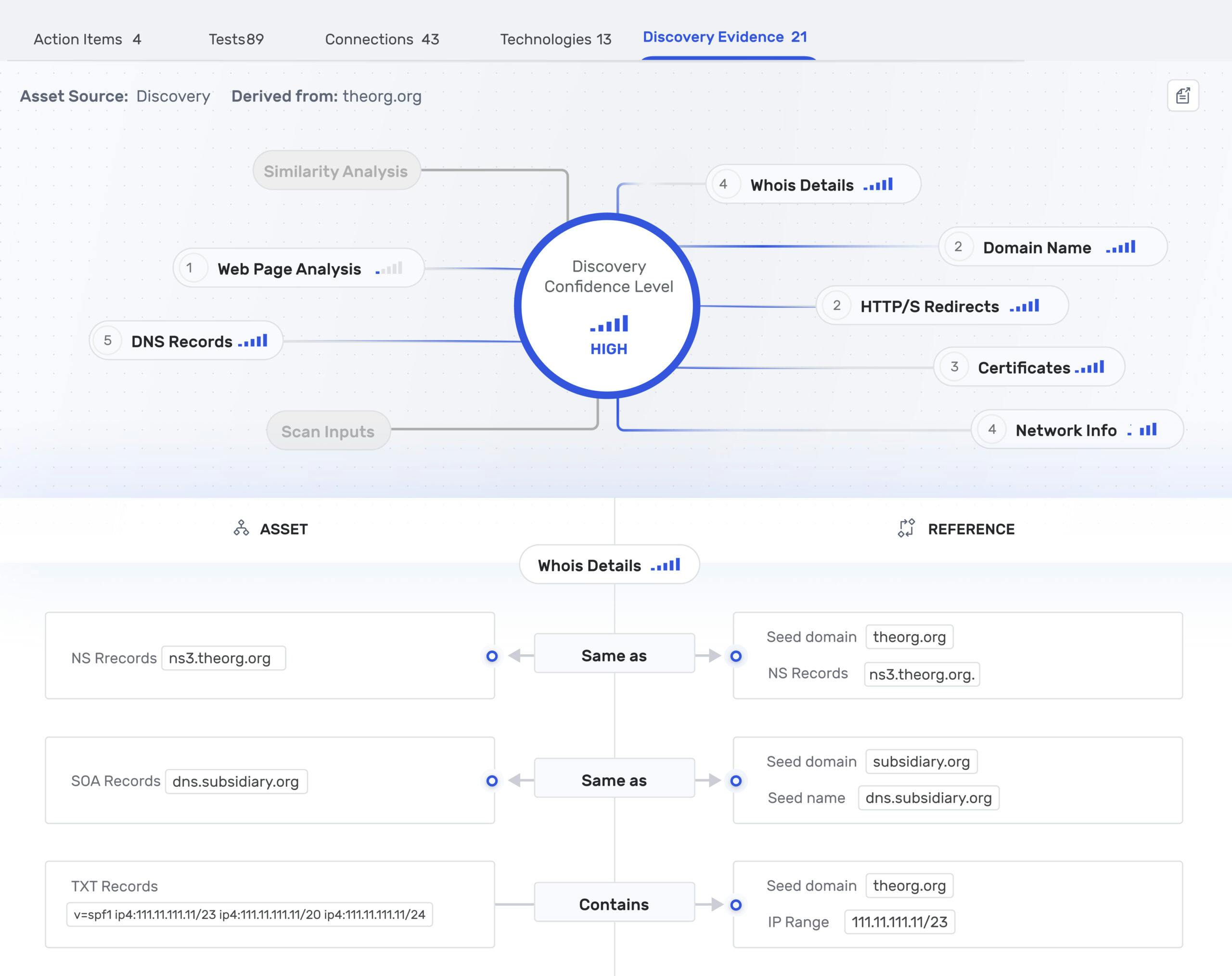 Implementing Multi Factor Attribution in Attack Surface Discovery- IONIX