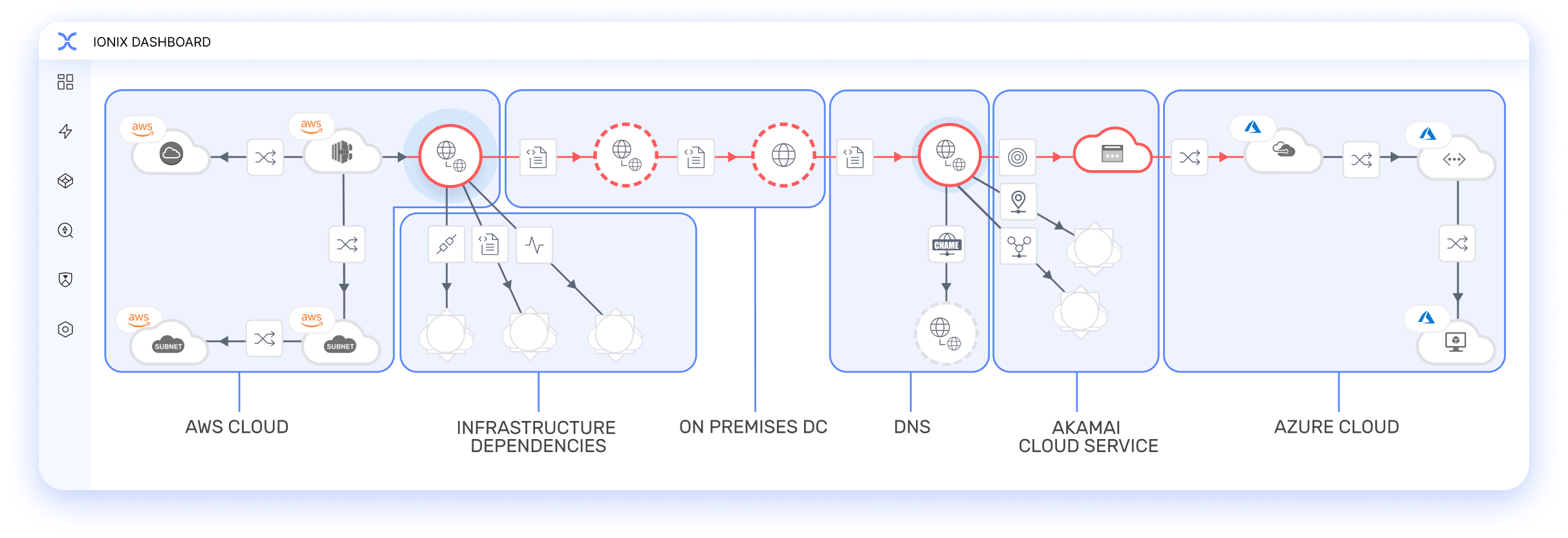 Exposure Validation - IONIX