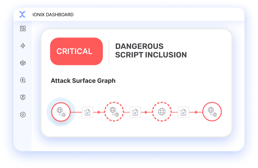 Attack Surface Discovery, Mapping & | IONIX